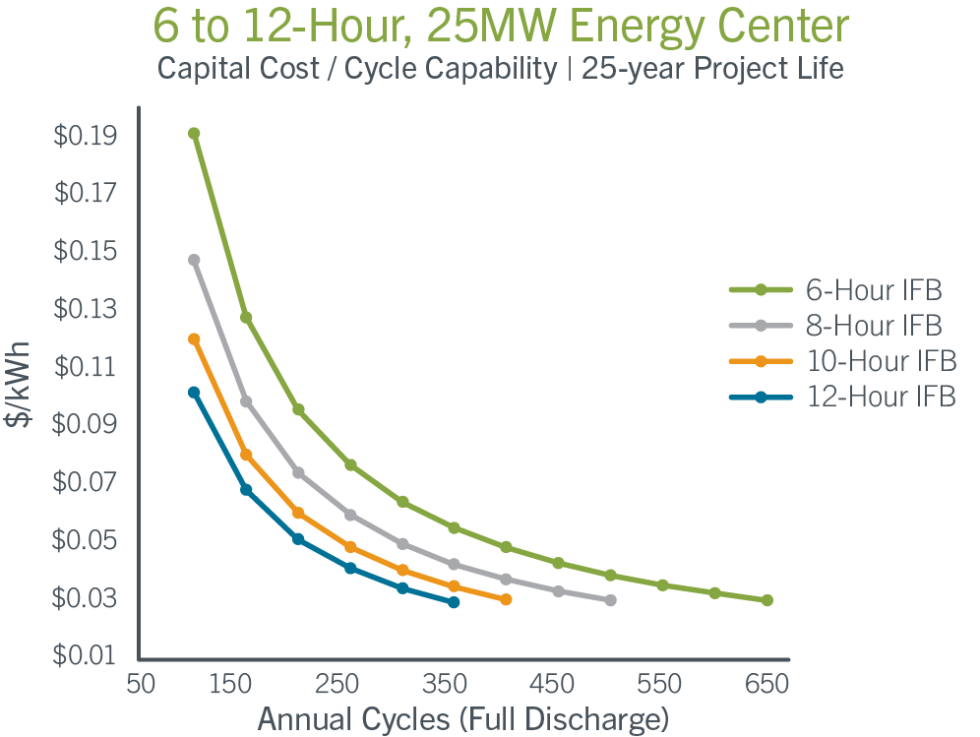 ESS Iron Flow Chemistry | ESS, Inc.