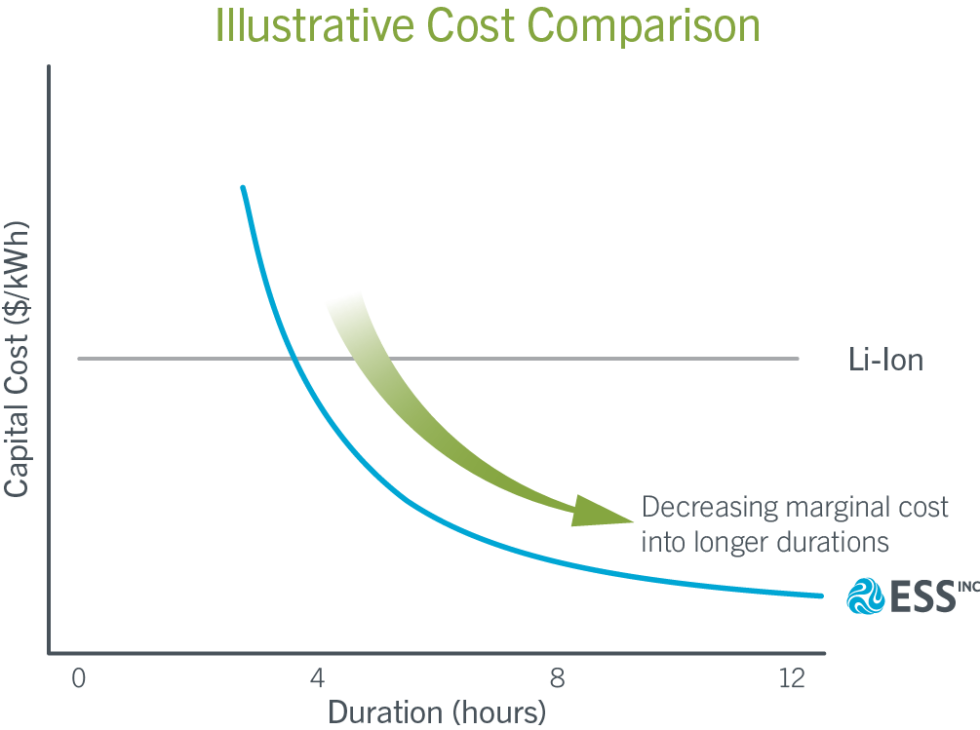 How We Stack Up | ESS, Inc.