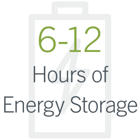 ESS Iron Flow Chemistry | ESS, Inc.