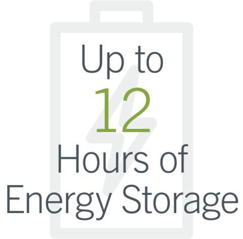 ESS Iron Flow Chemistry | ESS, Inc.